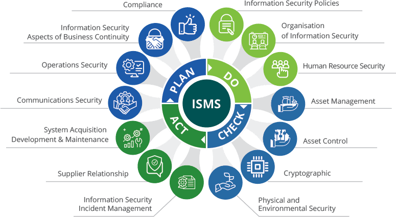 Iso 27001 Controls Iso 27001 Control Diagram Securast - vrogue.co Iso 27001 Controls Iso 27001 Control Diagram Securast - vrogue.co