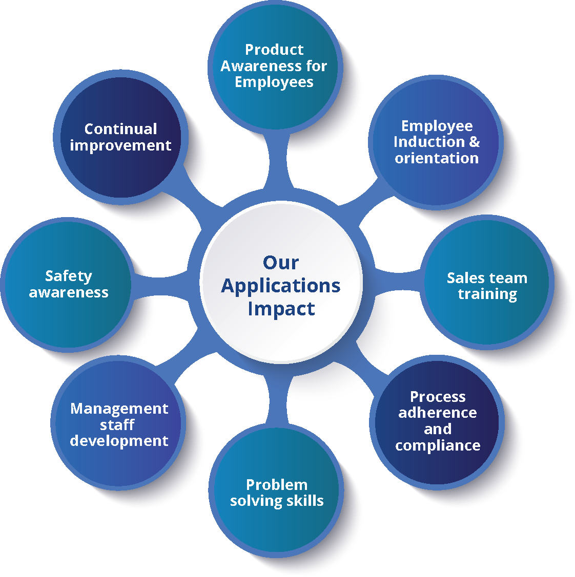 Omnex Virtual Training | QMS ELearning | Quality Management System ...