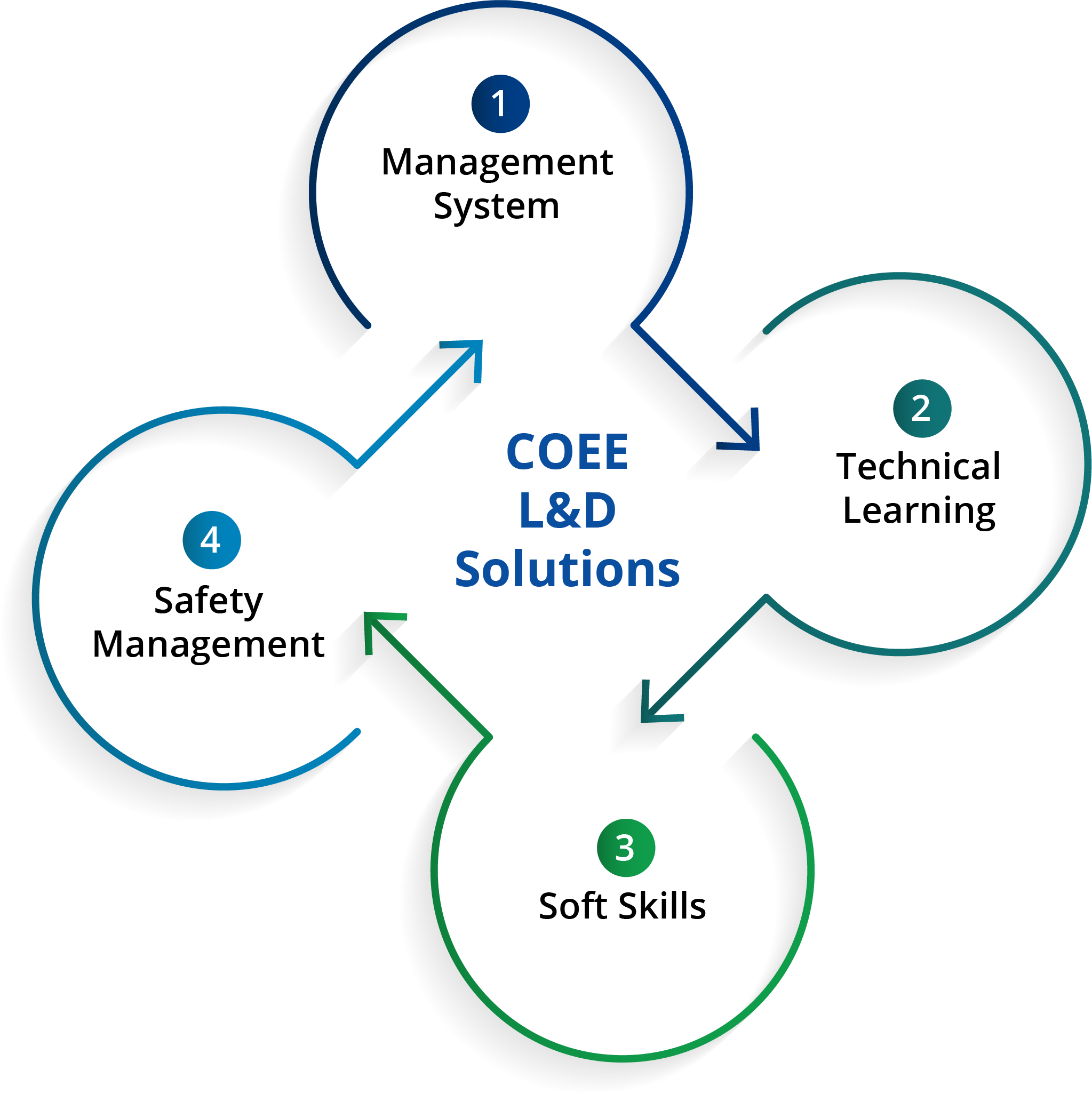 Omnex Virtual Training | QMS ELearning | Quality Management System ...